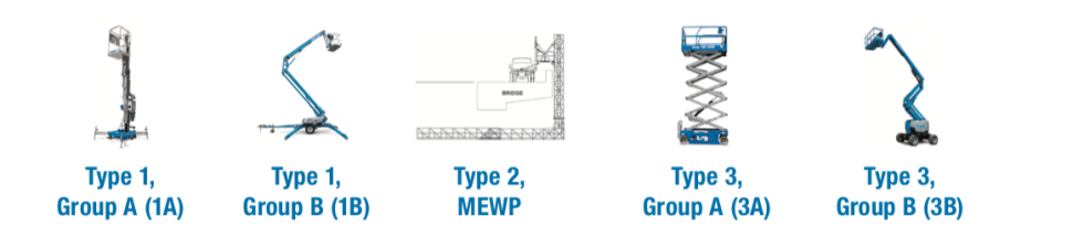 Boom lift / Scissor lift / MEWP / Genie / JLG training